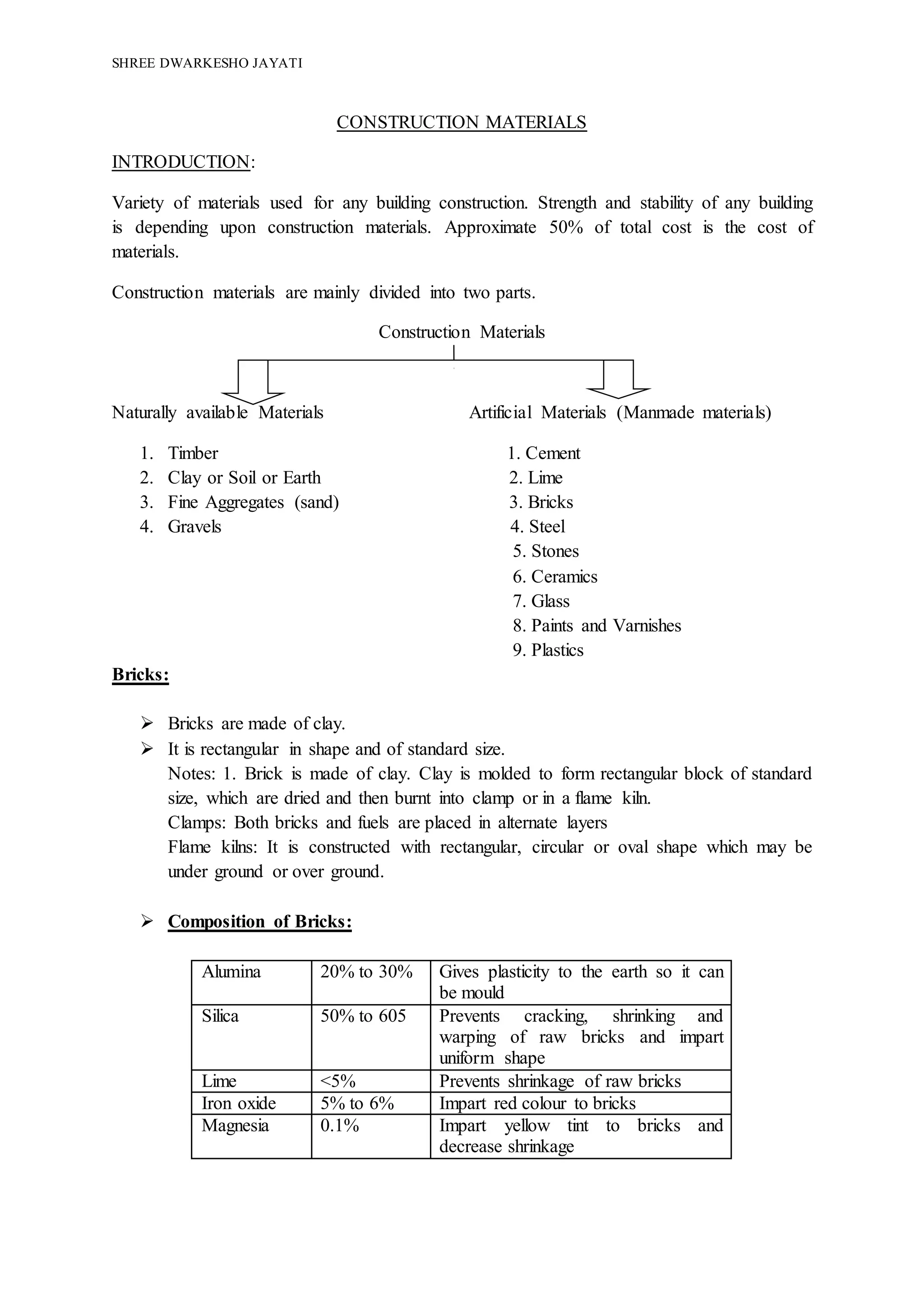 Construction materils 1.0 | PDF