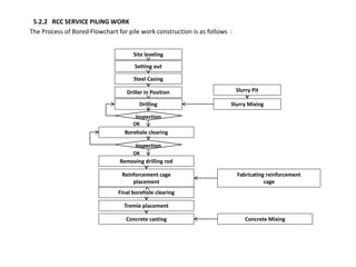 Construction method | PPT