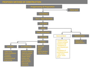 Construction method | PPT