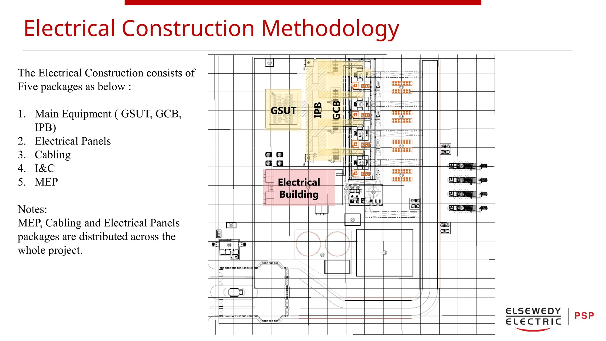 Sync Condenser Construction Methodology Rev.02.pptx