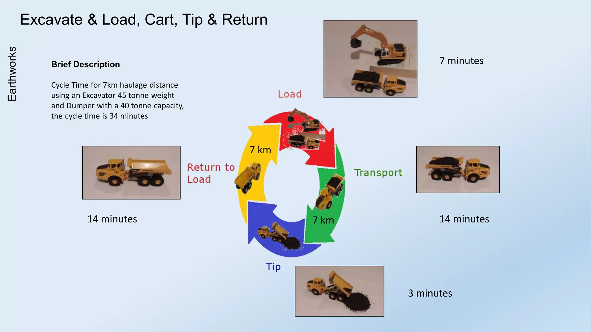 Construction Methods & Sequence | PDF