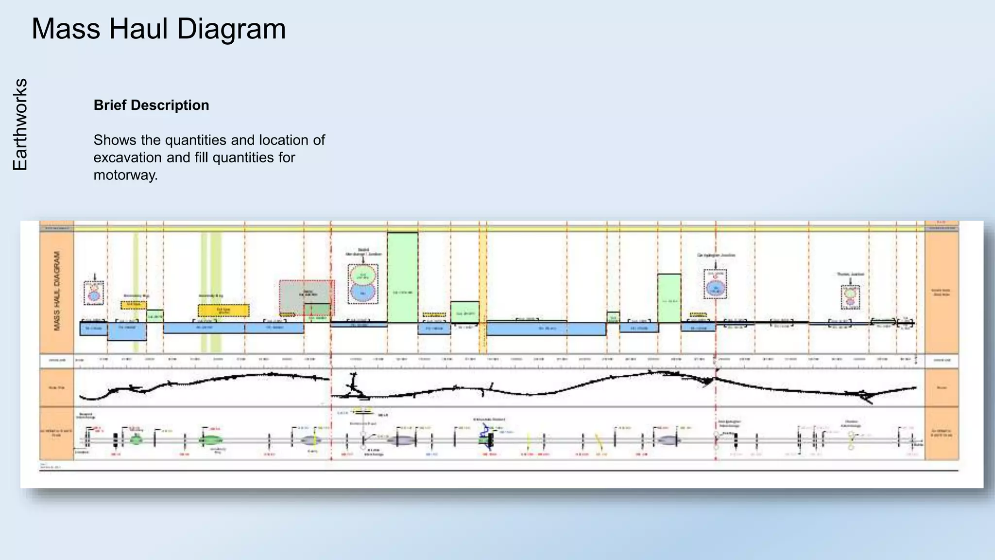 Construction Methods & Sequence | PDF