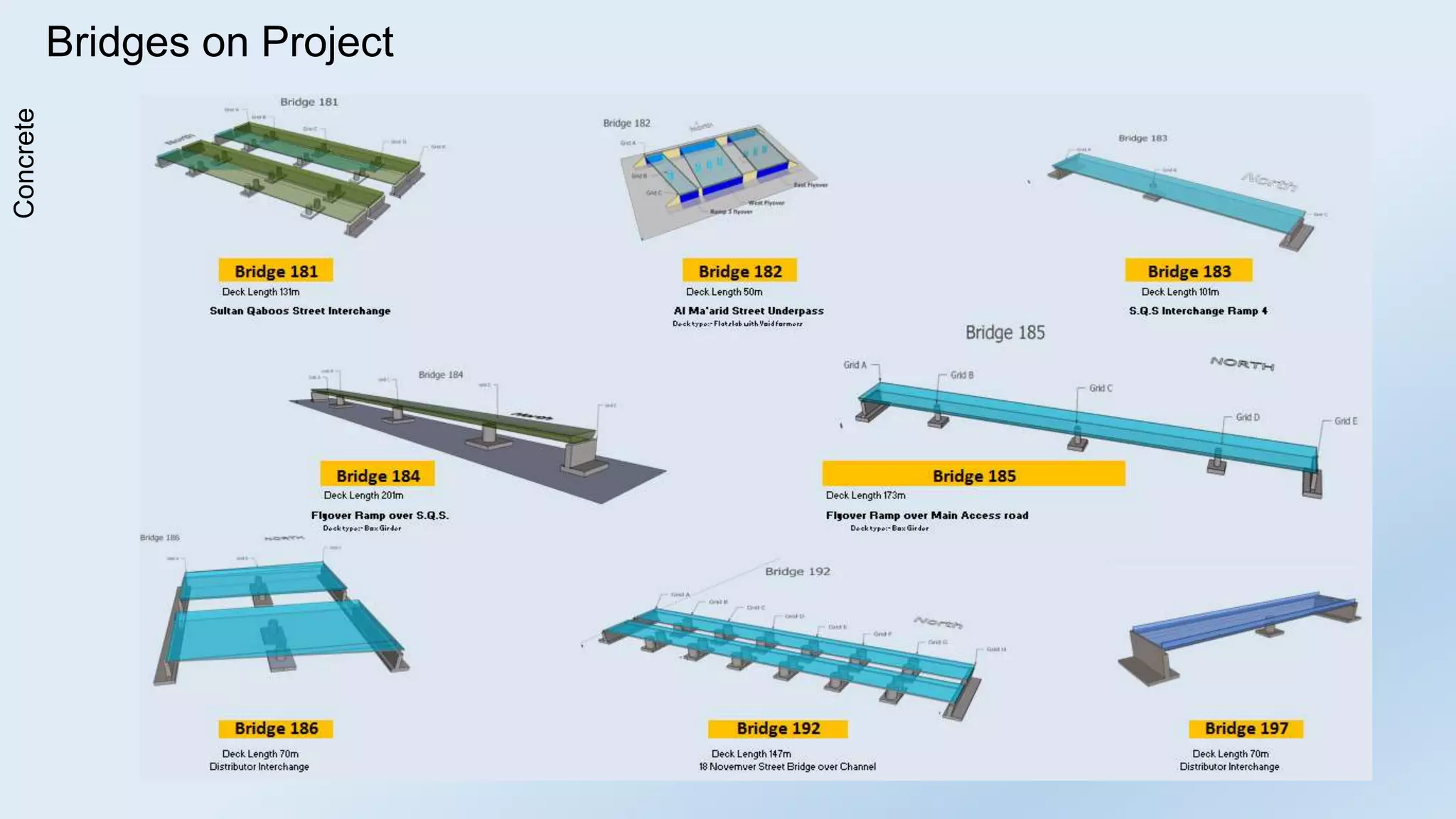 Construction Methods & Sequence | PDF