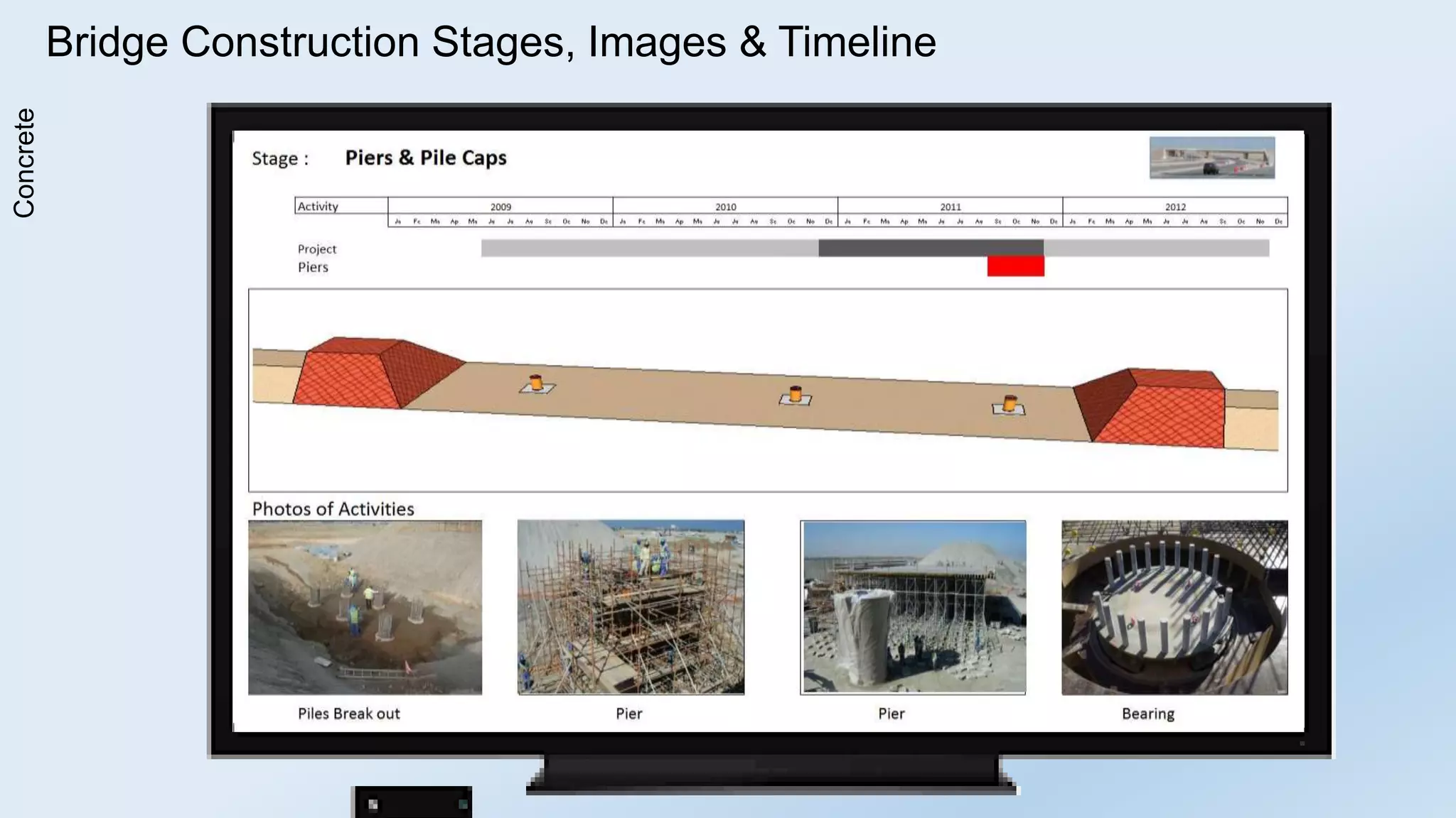 Construction Methods & Sequence | PDF