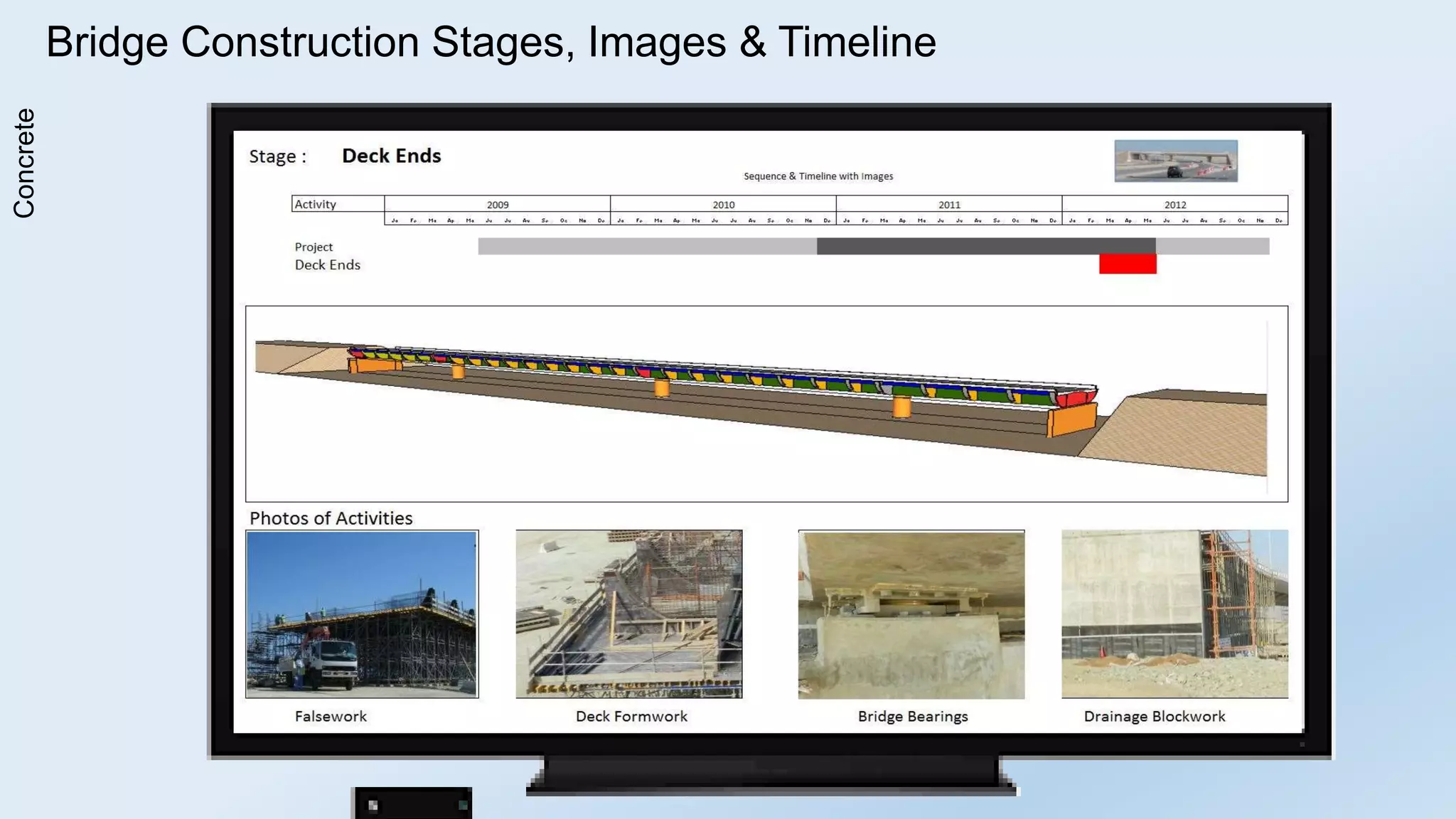 Construction Methods & Sequence | PDF