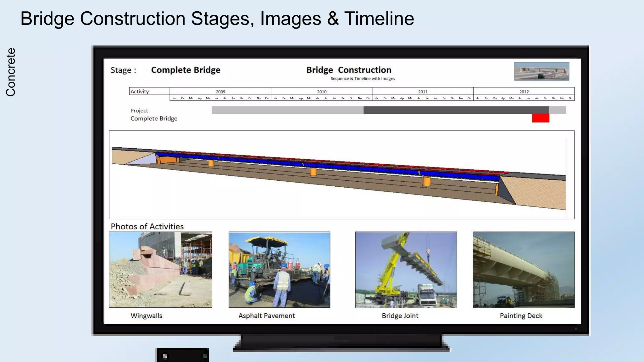 Construction Methods & Sequence | PDF