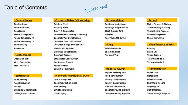 Construction Methods & Sequence | PDF | Civil Engineering Industry ...