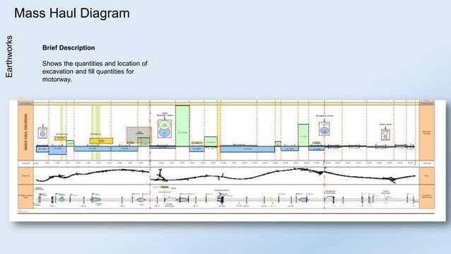 Construction Methods & Sequence | PDF | Civil Engineering Industry ...
