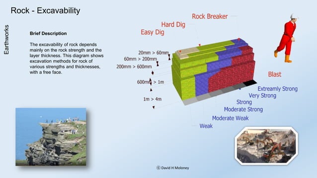 Construction Methods & Sequence | PDF | Civil Engineering Industry ...