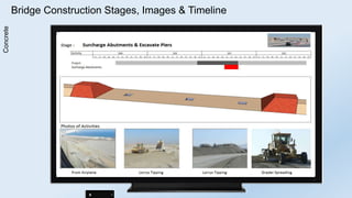Construction Methods & Sequence | PDF