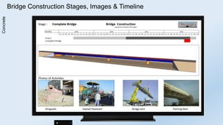 Construction Methods & Sequence | PDF
