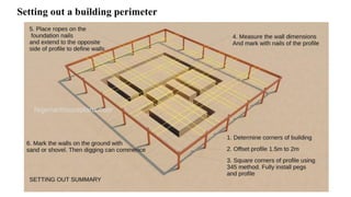 CONSTRUCTION and types of bonding MODULE final.pptx