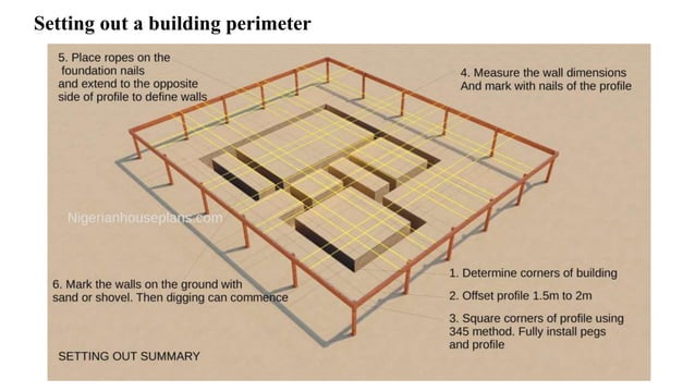 CONSTRUCTION and types of bonding MODULE final.pptx | Civil Engineering ...