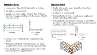 CONSTRUCTION and types of bonding MODULE final.pptx | Civil Engineering ...
