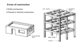 CONSTRUCTION and types of bonding MODULE final.pptx | Civil Engineering ...