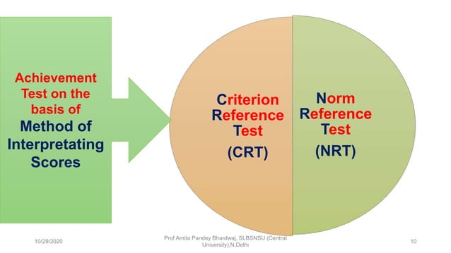 Construction of Achievement Test | PPTX | Standardized Testing ...