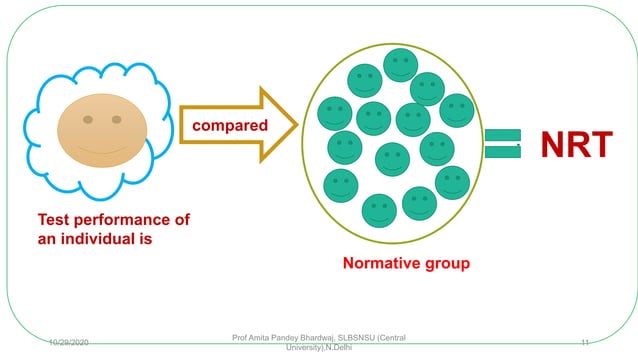 Construction of Achievement Test | PPTX | Standardized Testing ...