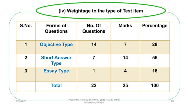 Construction of Achievement Test | PPTX | Standardized Testing ...