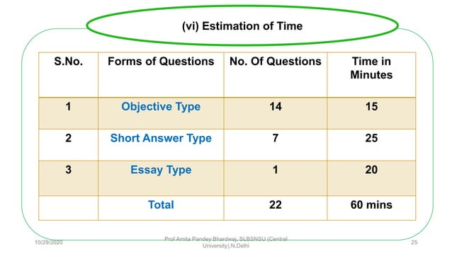 Construction of Achievement Test | PPTX | Standardized Testing ...