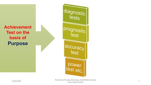 Construction of Achievement Test | PPTX | Standardized Testing ...