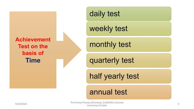 Construction of Achievement Test | PPTX | Standardized Testing ...