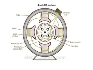 Construction of a dc machine | PPTX
