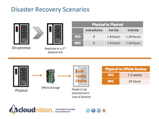 Construction of a Disaster Recovery Plan Webinar | PDF
