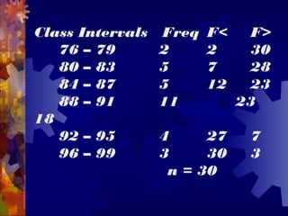 Construction of a frequency table | PPT