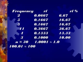 Construction of a frequency table | PPT