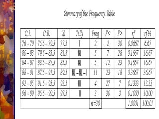 Construction of a frequency table | PPT