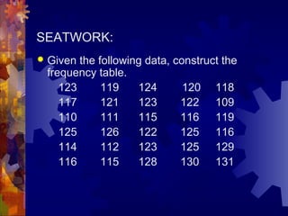 Construction of a frequency table | PPT