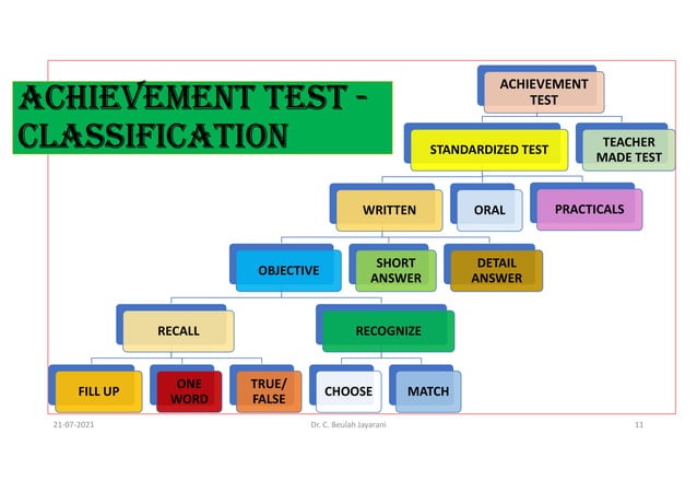 Construction of an achievement test | PDF | Standardized Testing ...