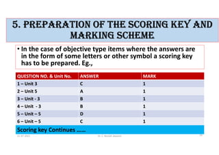 Construction of an achievement test | PDF