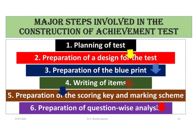Construction Of An Achievement Test PPT construction-of-an-achievement-test-ppt