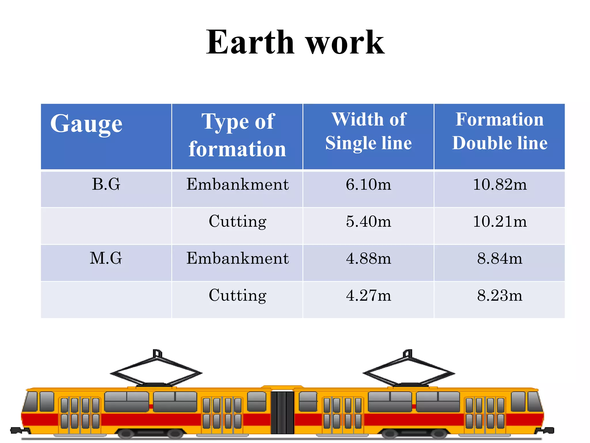 Construction of a New Railway Track | PDF