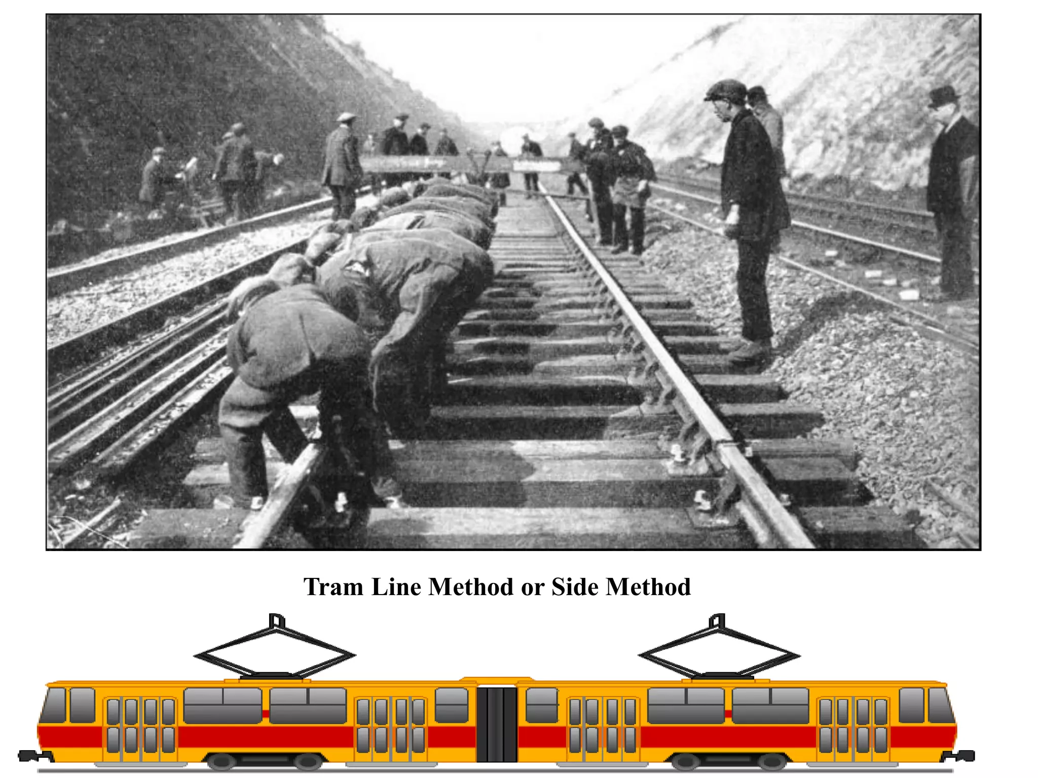 Construction of a New Railway Track | PDF