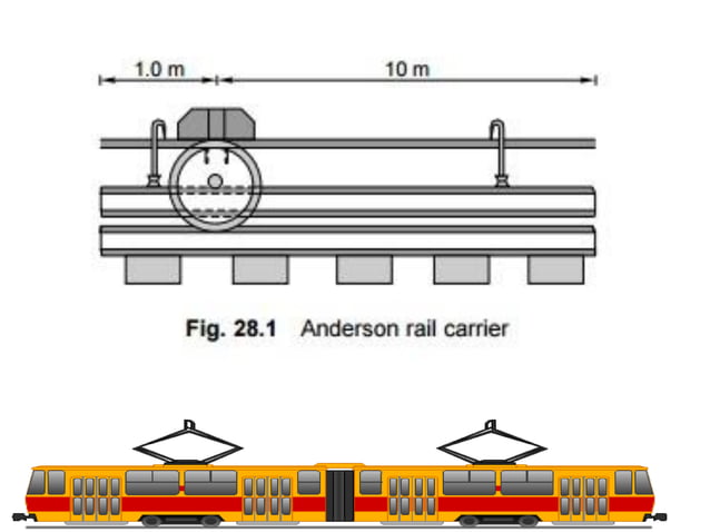 Construction of a New Railway Track | PDF