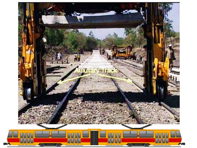 Construction of a New Railway Track | PDF