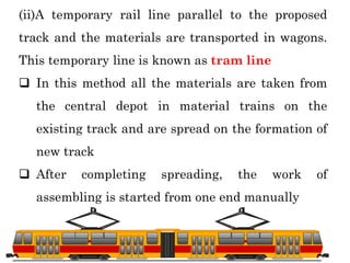 Construction of a New Railway Track | PDF