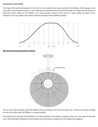 Construction of cam_profile | PDF