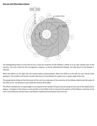 Construction of cam_profile | PDF