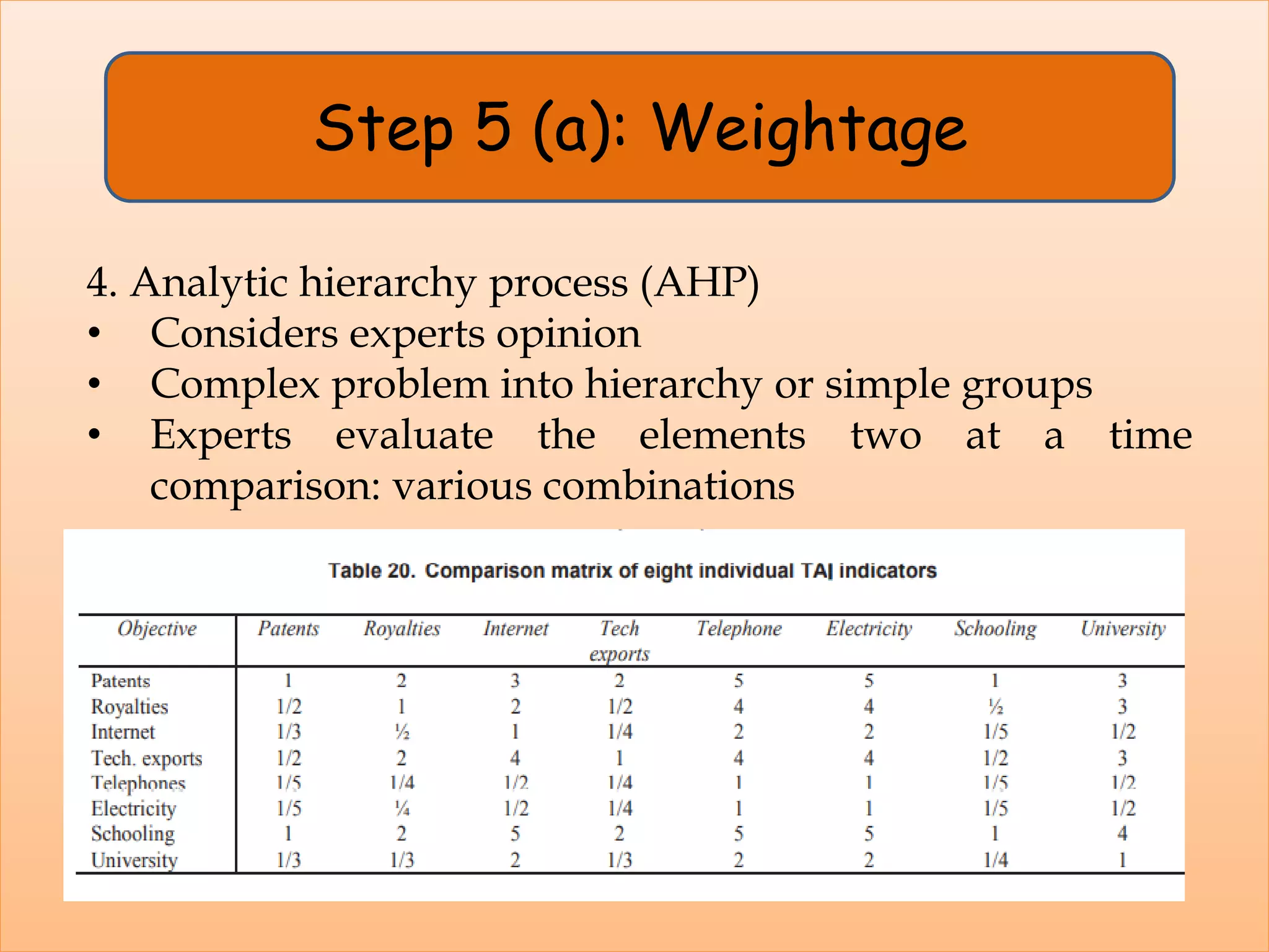 Construction of composite index: process & methods | PDF