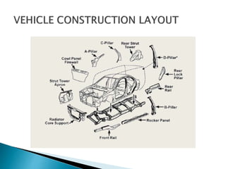 Construction of conventional, semi integral & integral type vehicles | PPTX