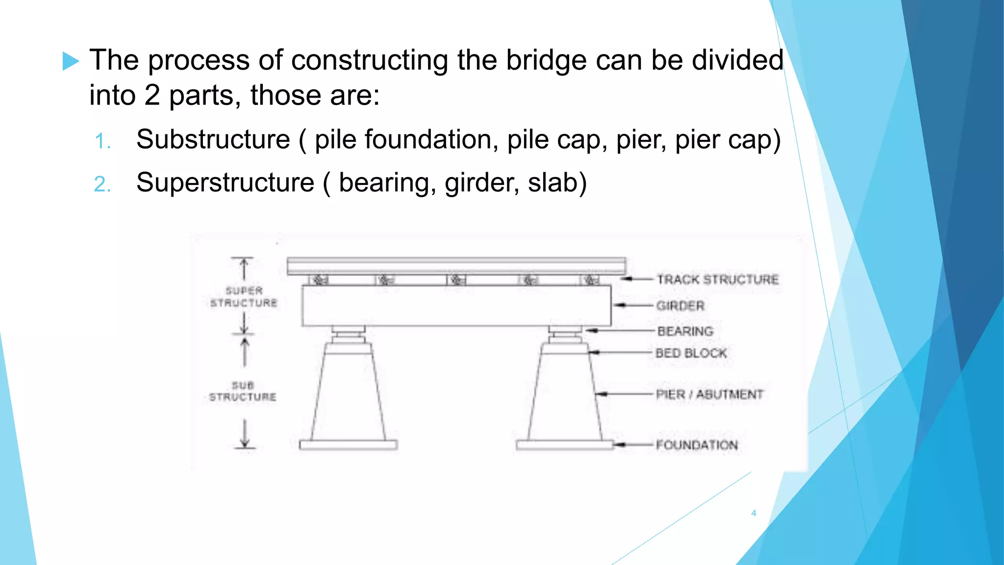 pile foundation and pile cap presentation | PPTX