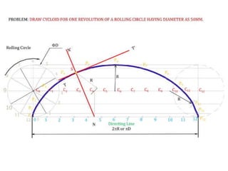 Construction of Curves.pptx