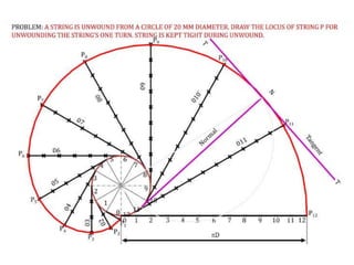 Construction of Curves.pptx | Geography | Science