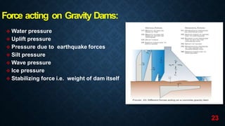 Construction of Dams.pptx
