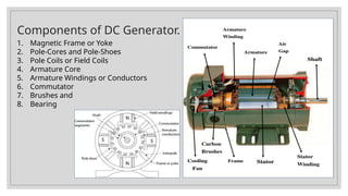 Construction of dc generator with parts.pptx
