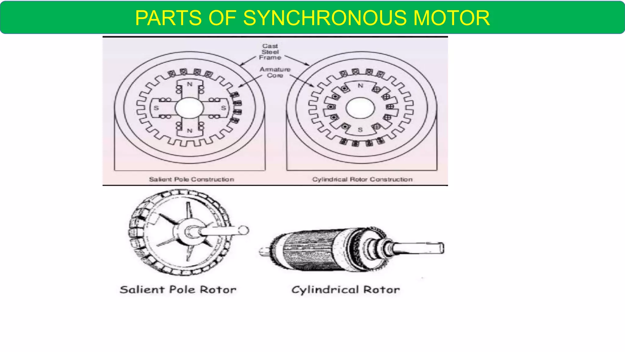 CONSTRUCTION OF DC MACHINE, INDUCTION MACHINE & SYNCHRONOUS MACHINE|DAY ...