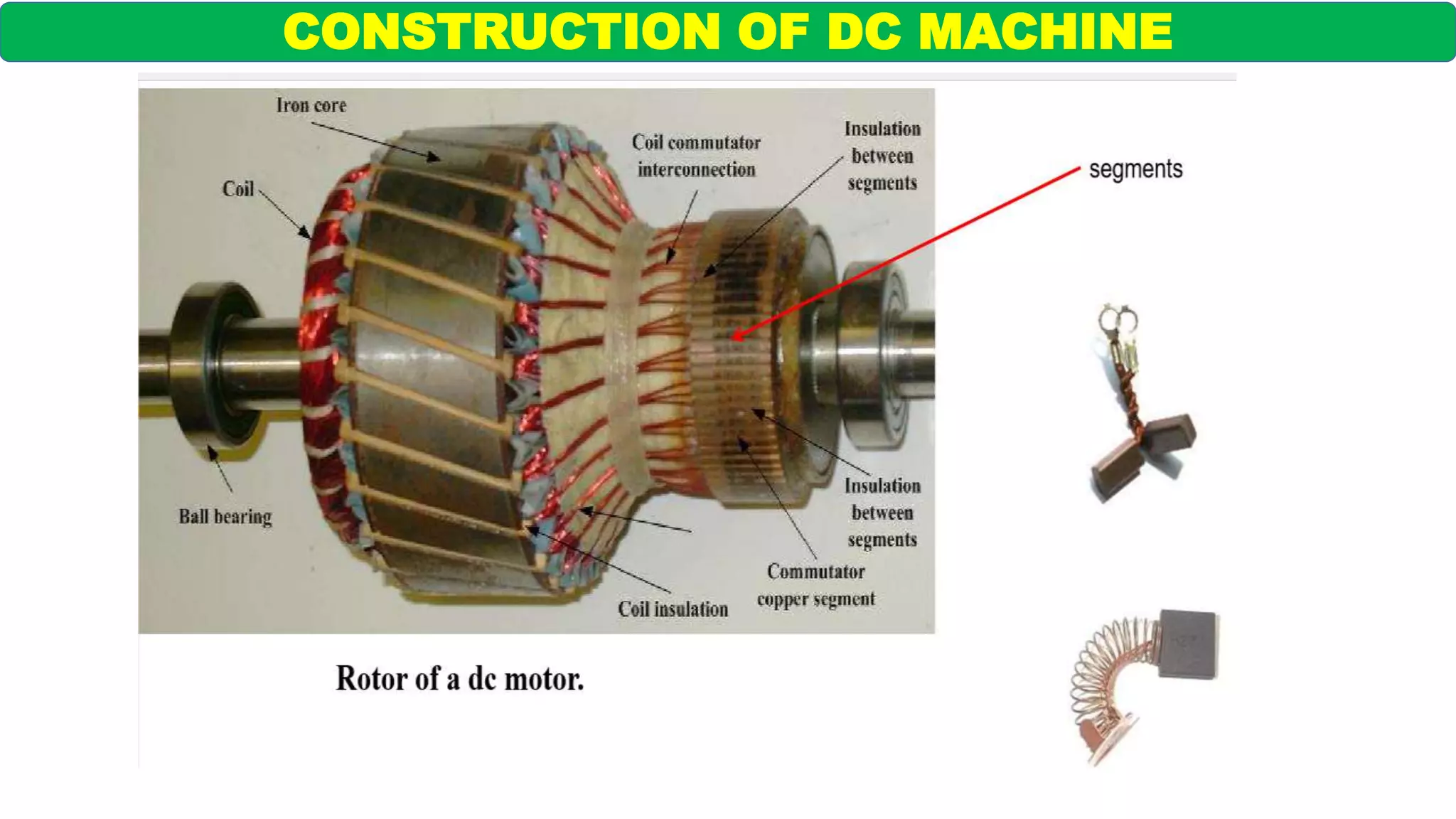 CONSTRUCTION OF DC MACHINE, INDUCTION MACHINE & SYNCHRONOUS MACHINE|DAY 11|BASIC ELECTRICAL ...